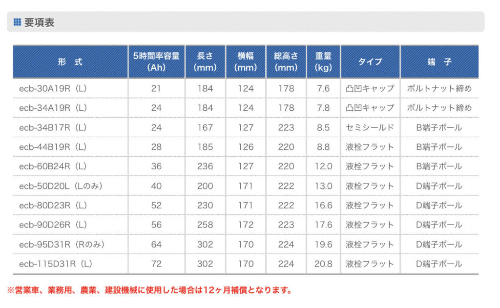 G&Yu 80D23L(75D23L,65D23L,55D23L,互換) グローバルユアサ バッテリー - カーバッテリー通販ニューエナジー